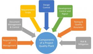 QA/QC Documents Essential to Construction Quality Management – Fatih Oğur
